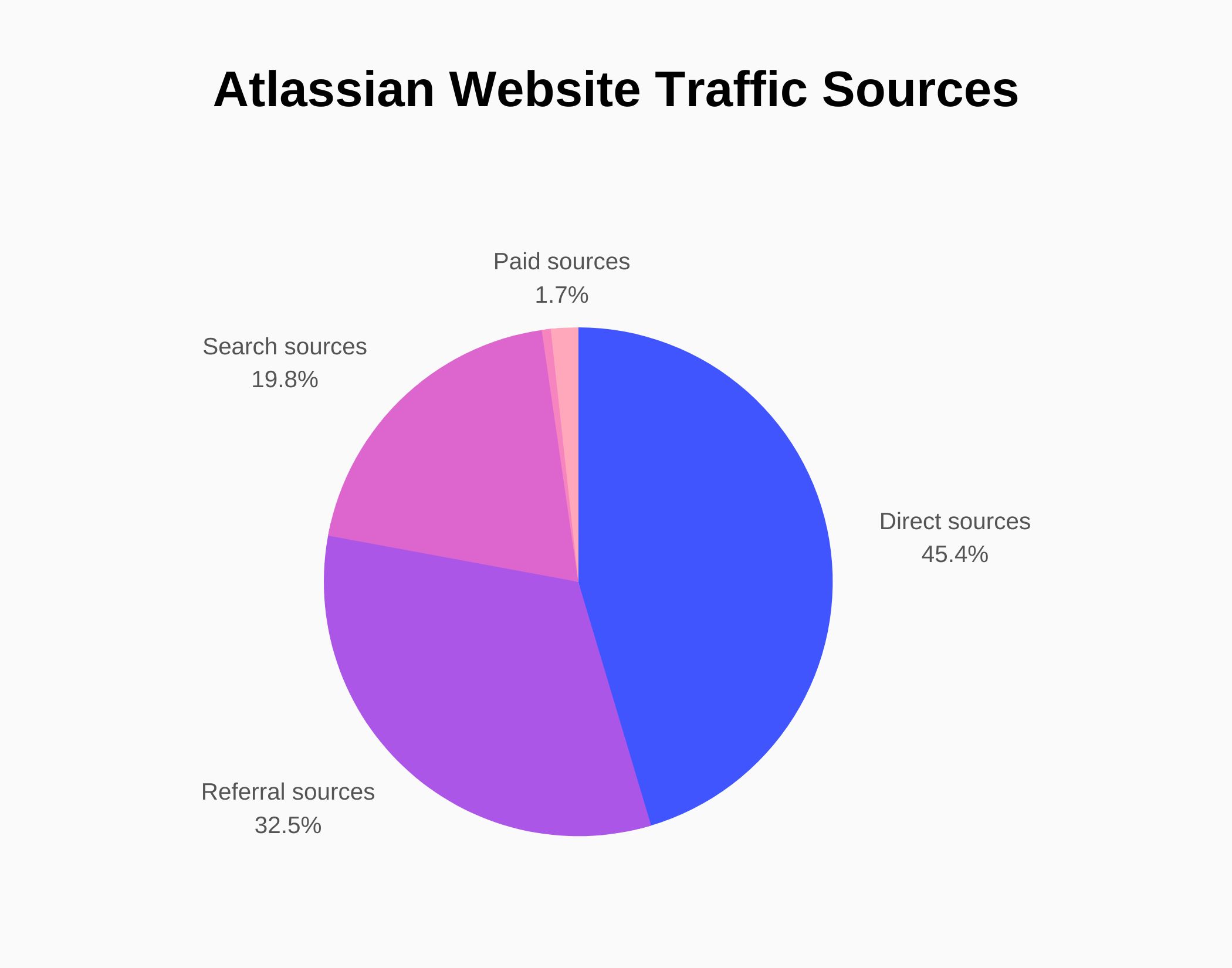 Atlassian Revenue and Growth Statistics (2024) - SignHouse